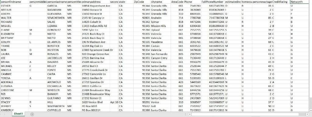 Buy Consumer Database Lists, US Customer Database at Cheap Price